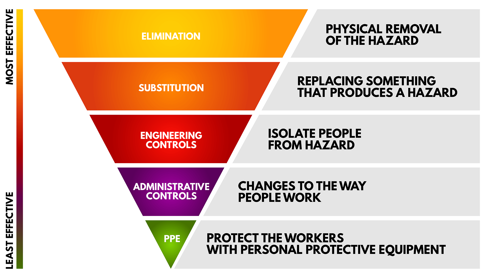 A new approach to hazard controls at work - Greater Niagara Chamber of ...